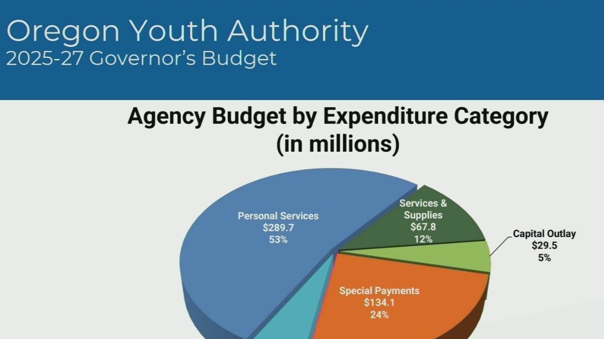 State Sen Broadman: What’s going on at OYA unacceptable – KOIN.com