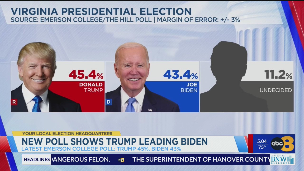 New poll shows Trump leading Biden in Virginia, political analyst says ...