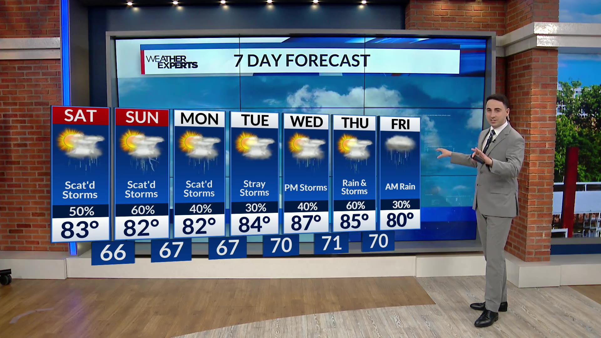 WREG Memphis Weather Friday Afternoon – WREG.com