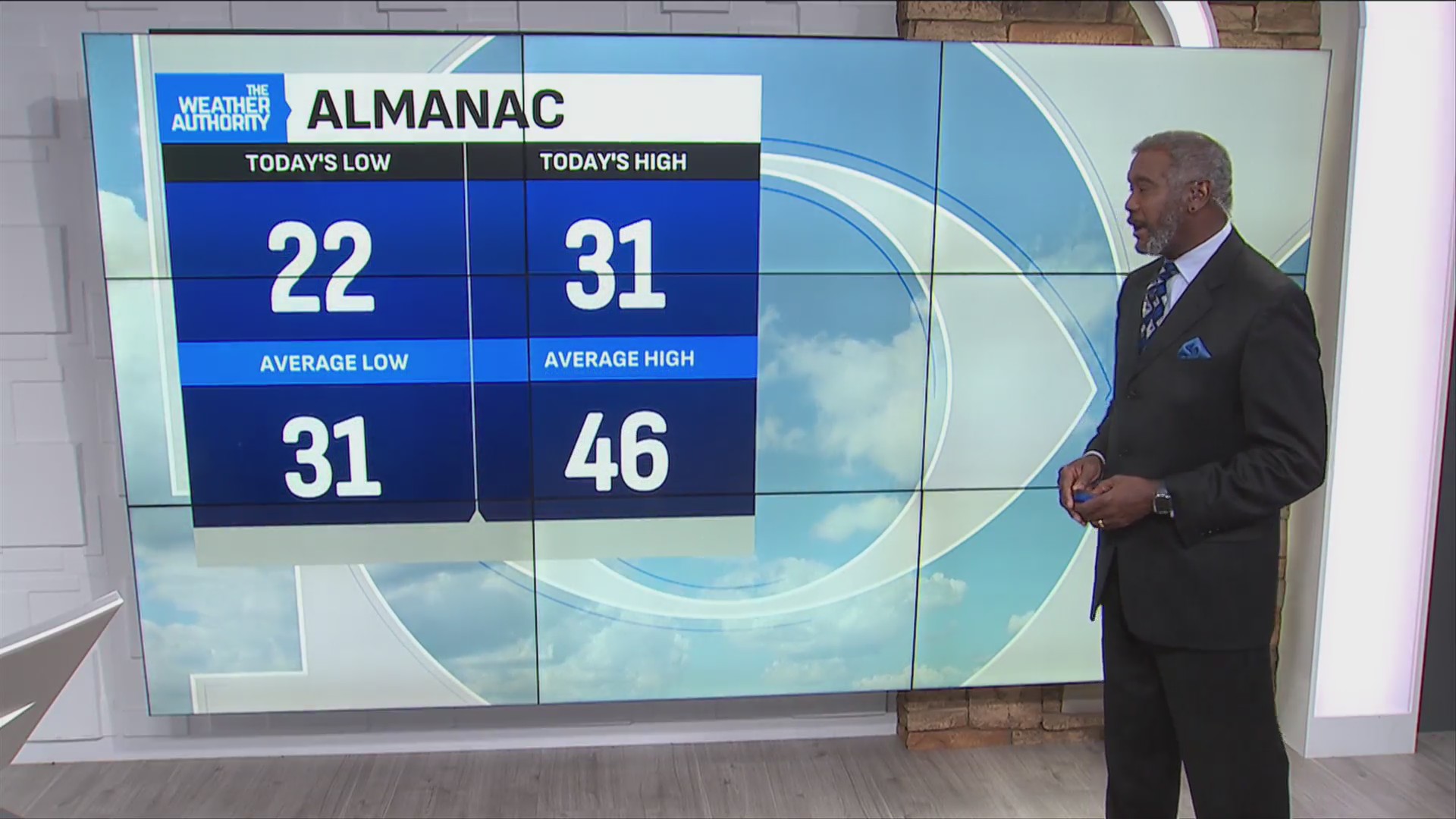 Coldest temperatures since February – WTTV CBS4Indy