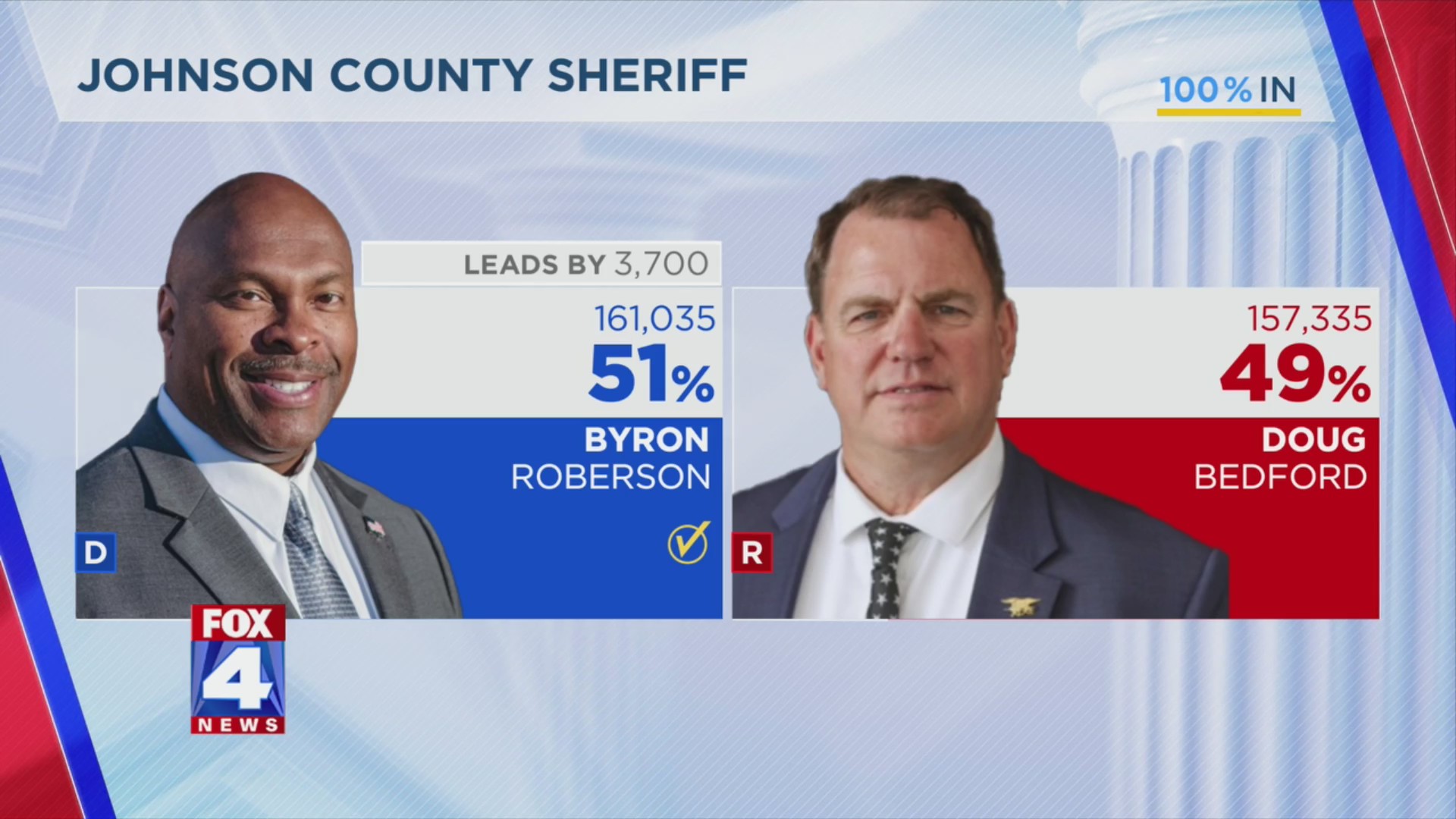 Byron Roberson wins race for Johnson County Sheriff – FOX 4 Kansas City ...