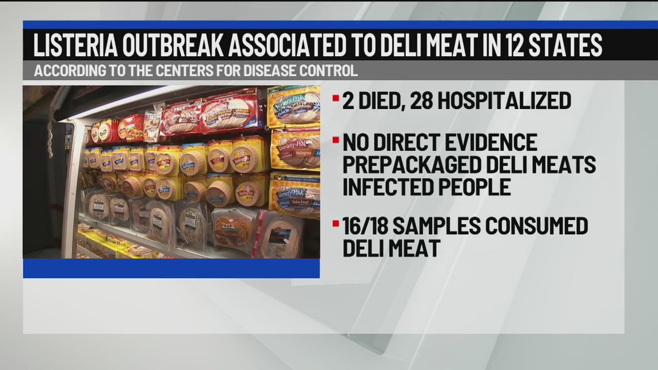 Listeria outbreak associated to deli meat in 12 states – NEWS10 ABC