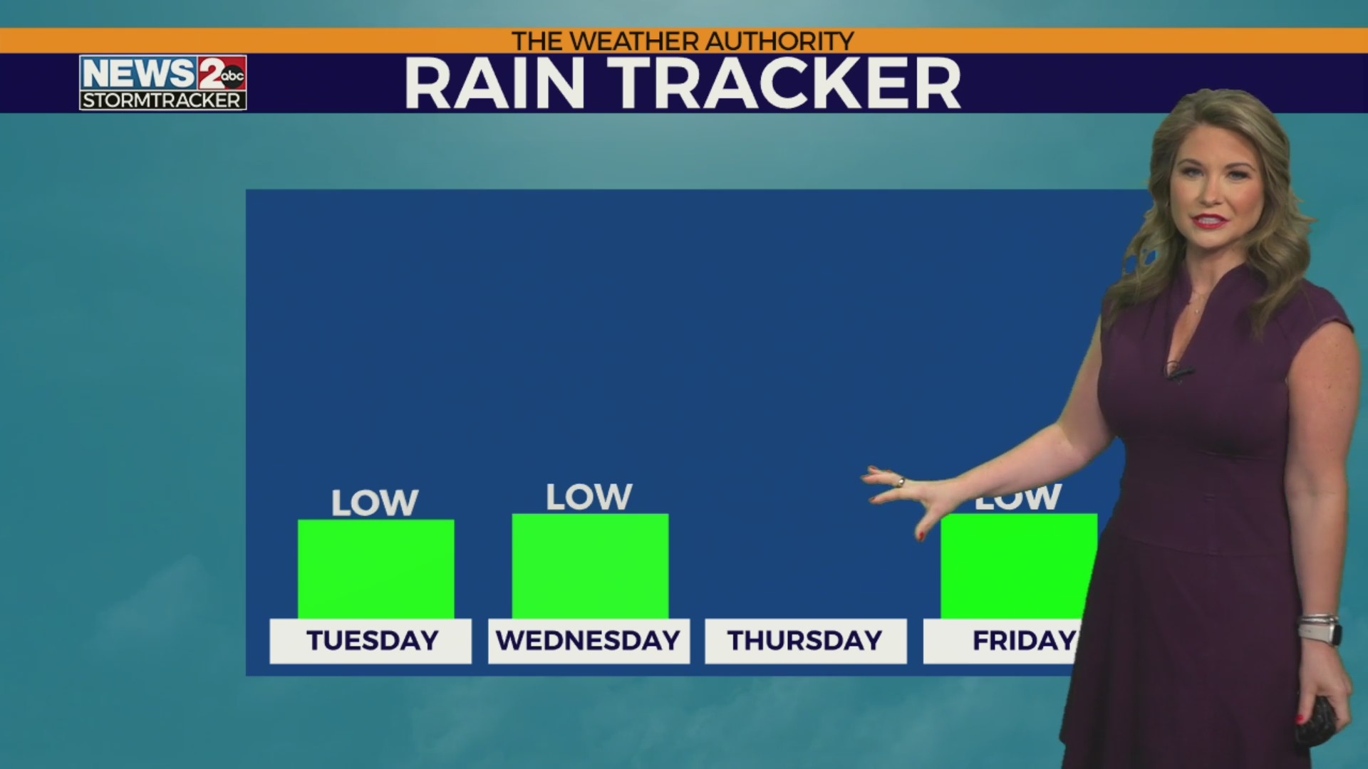 April 22nd Morning Forecast – WKRN News 2