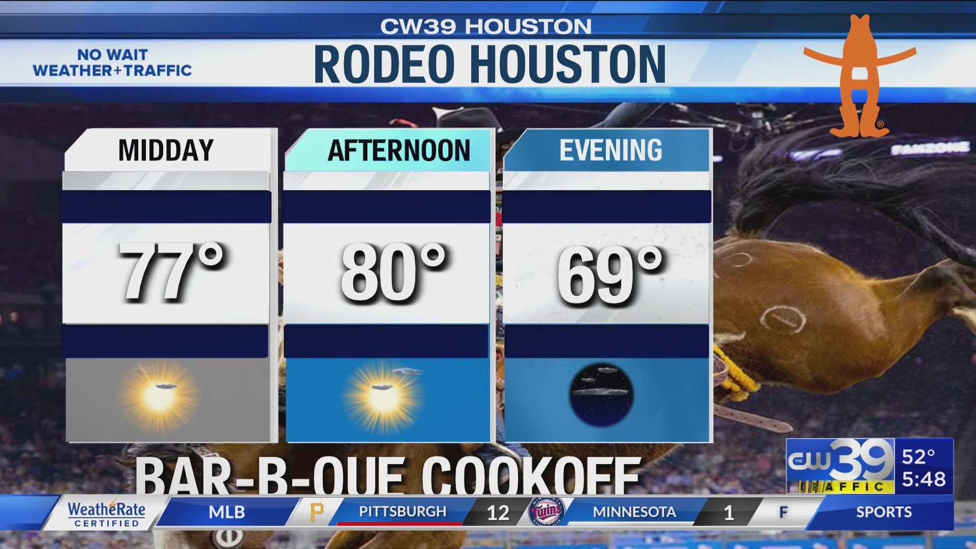 RodeoHouston Bar-B-Que Cookoff weekend forecast | CW39 – CW39 Houston