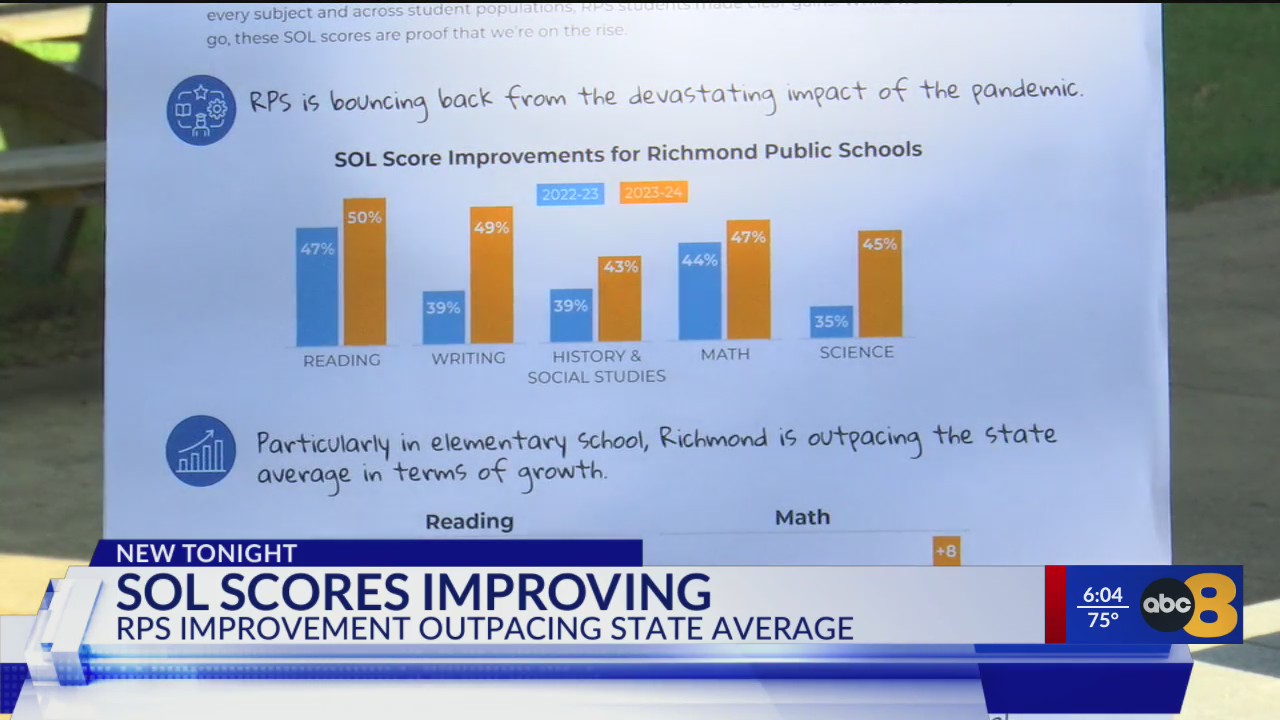 Richmond school officials celebrate rise in standardized test scores ...