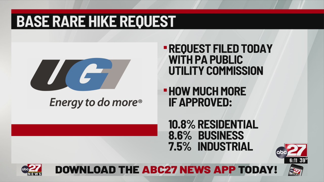 Changes proposed to UGI gas rates in Pennsylvania – ABC27