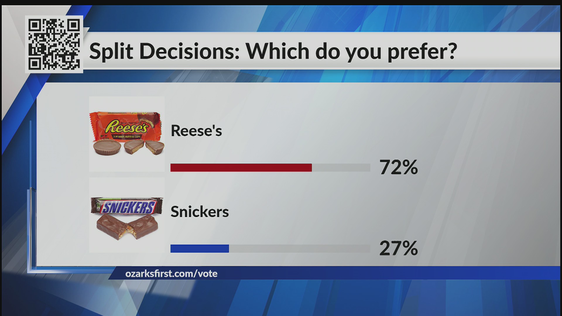 Split Decisions: Candy – KOLR – OzarksFirst.com