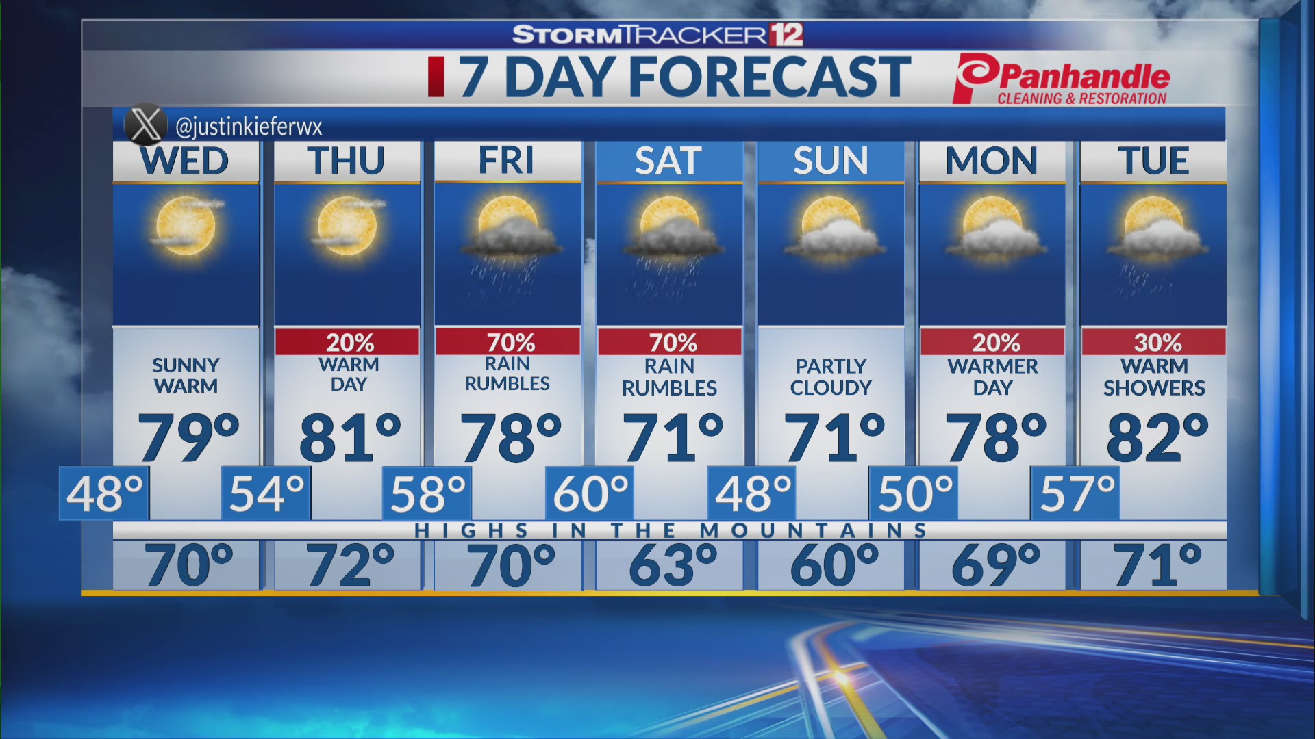 StormTracker12 Weather Forecast – WBOY.com