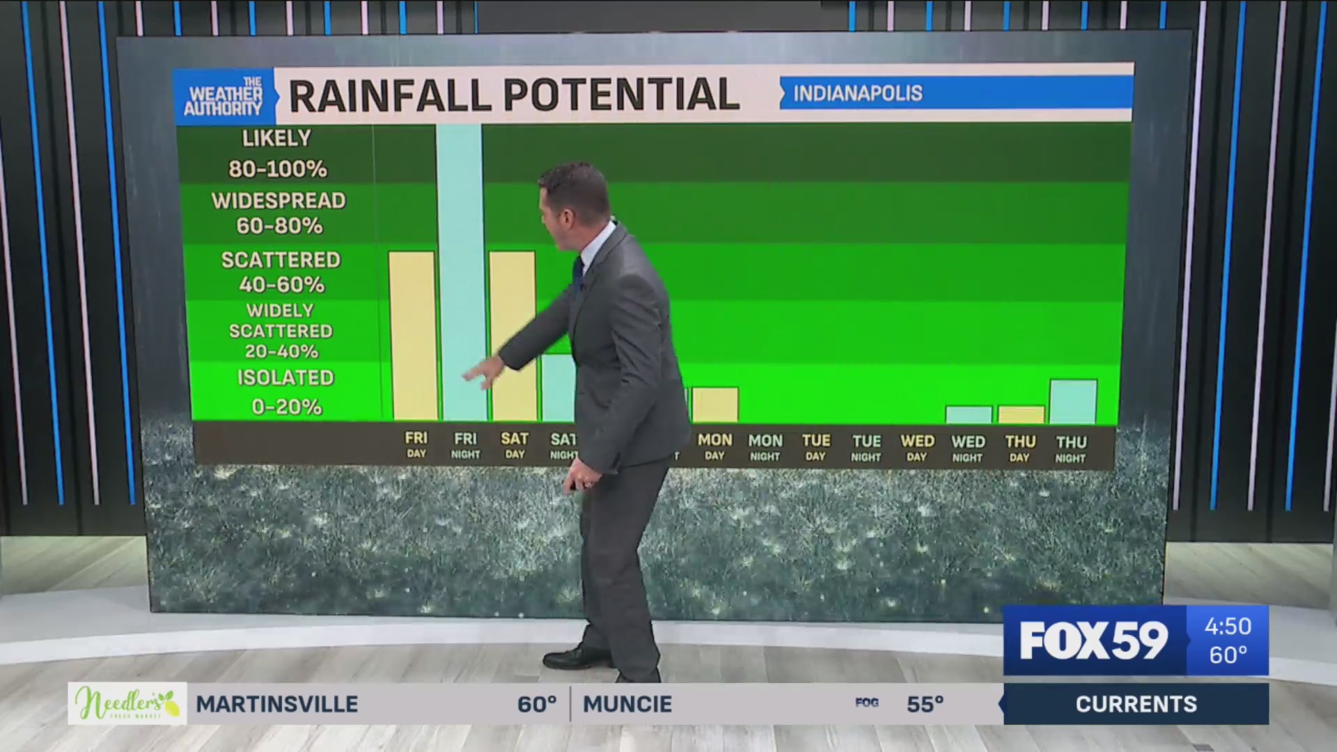 Quiet day before Helene impacts Indiana – Fox 59