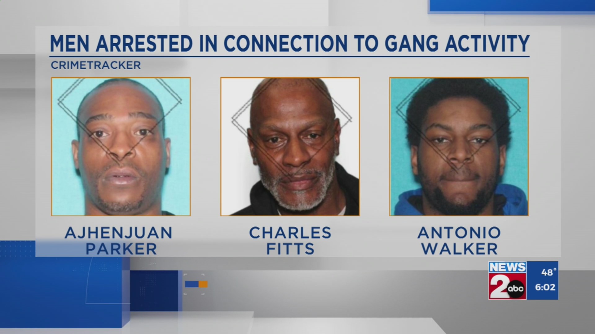 Five arrested by Gallatin police in connection to gang activity – WKRN ...