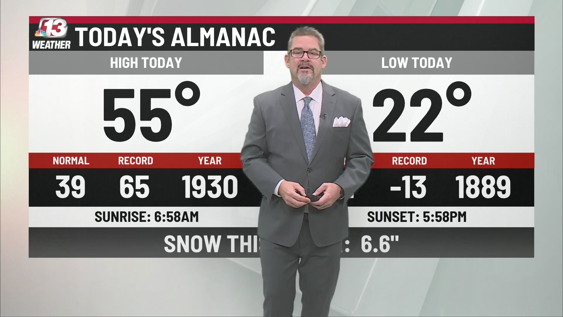 Jason Parkin’s Sunday Forecast – who13.com