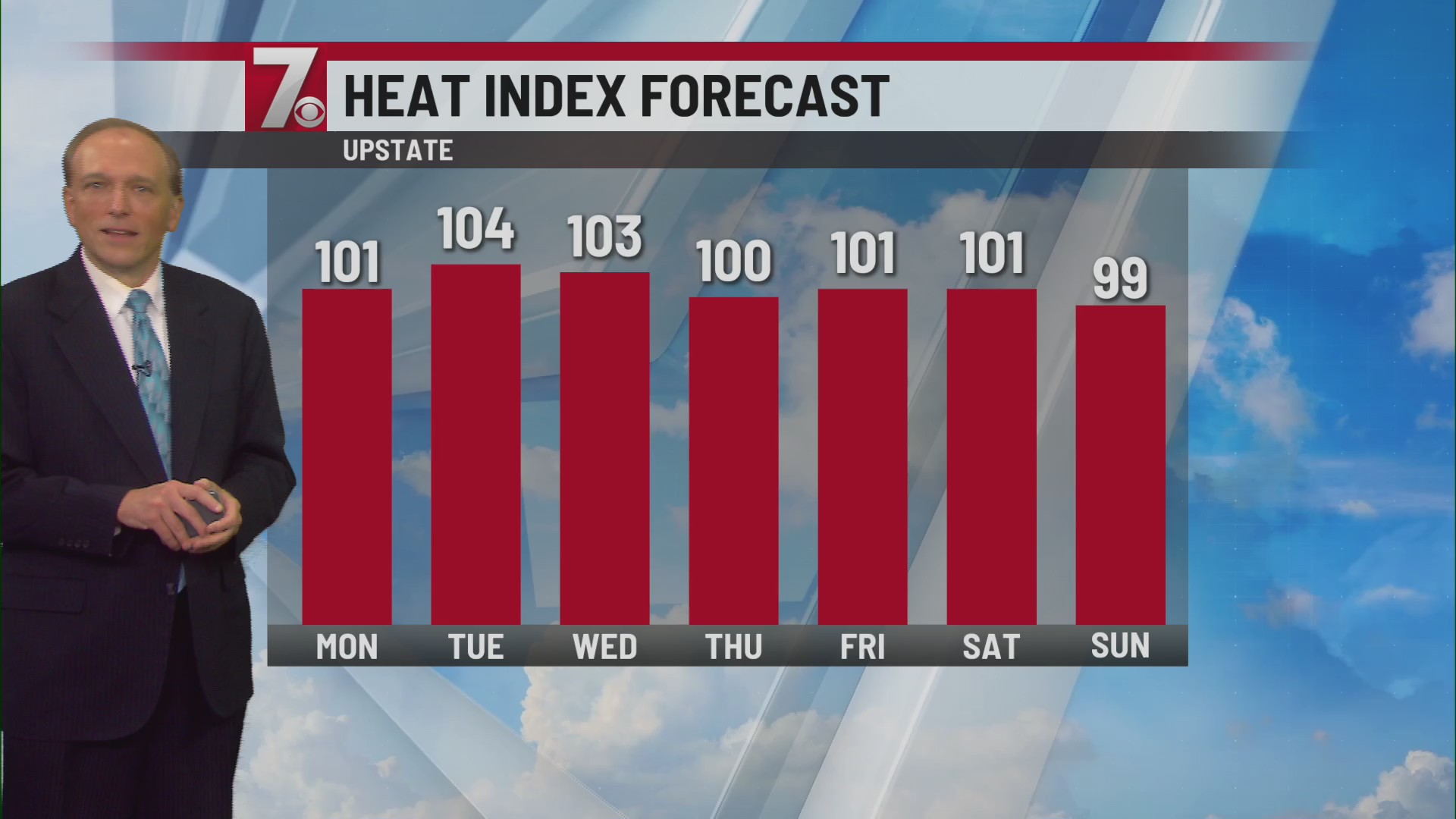 7Weather Monday AM Forecast – WSPA 7NEWS