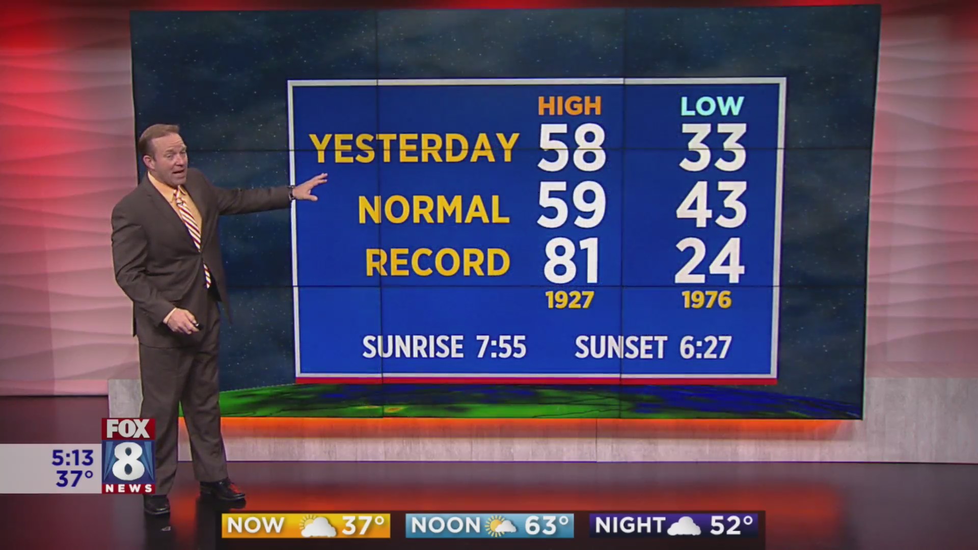 Warming back up — very windy and temps 20° above-normal! – Fox 8 ...