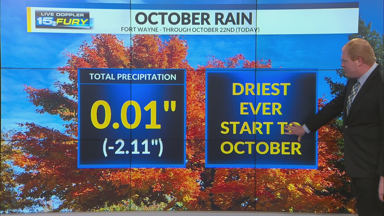 Fort Wayne on pace for the driest October ever – WANE 15