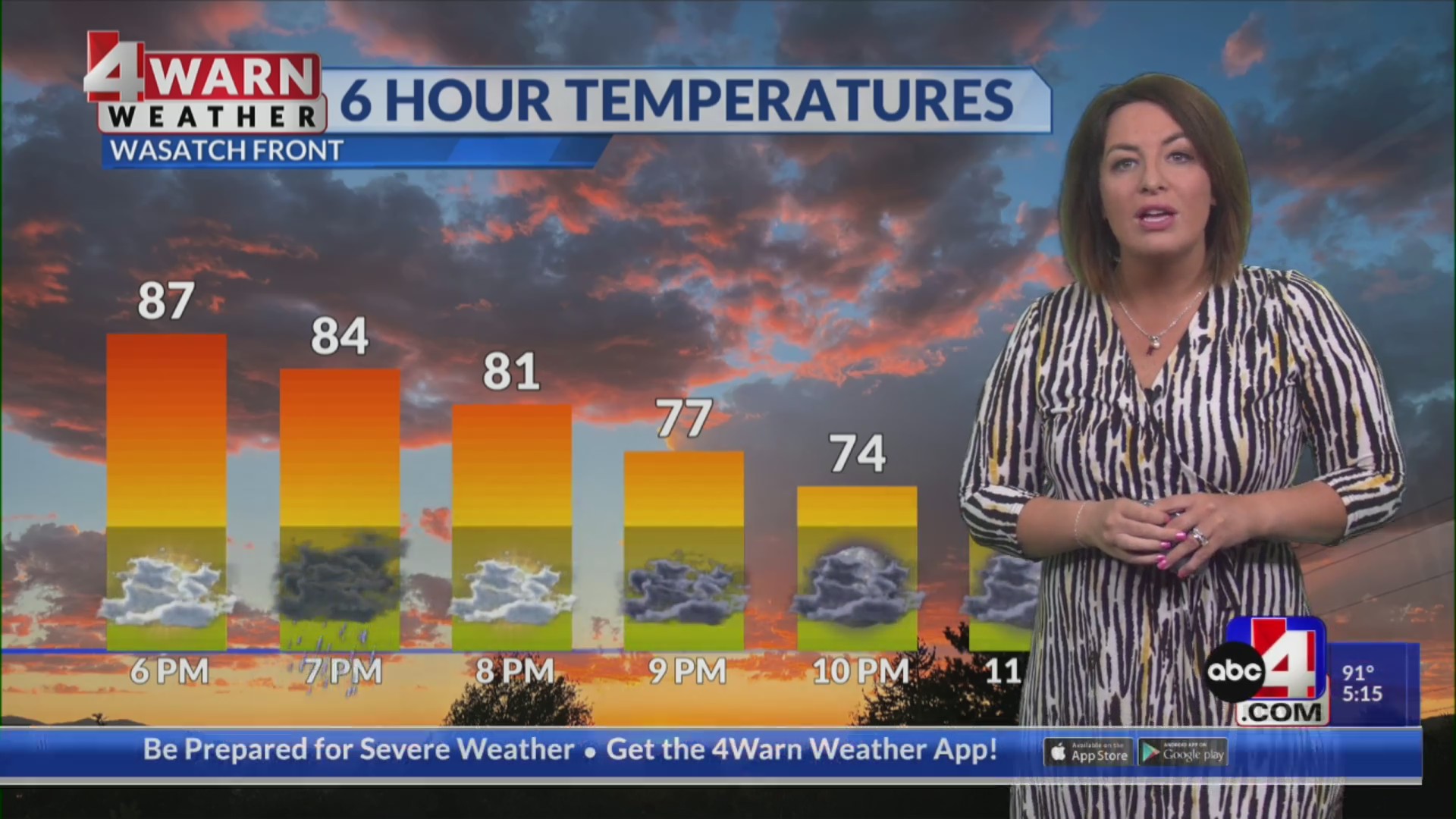 Sizzling hot temperatures remain into the weekend, storms for some ...