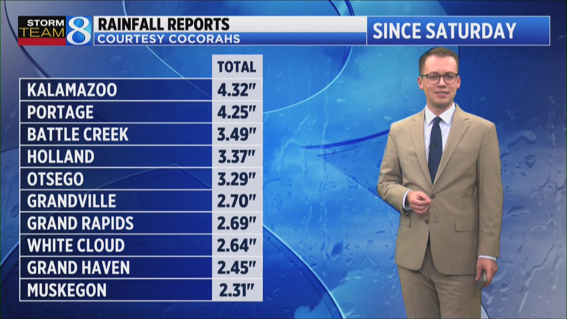 Storm Team 8 Forecast, Daybreak, 102425 – WOODTV.com