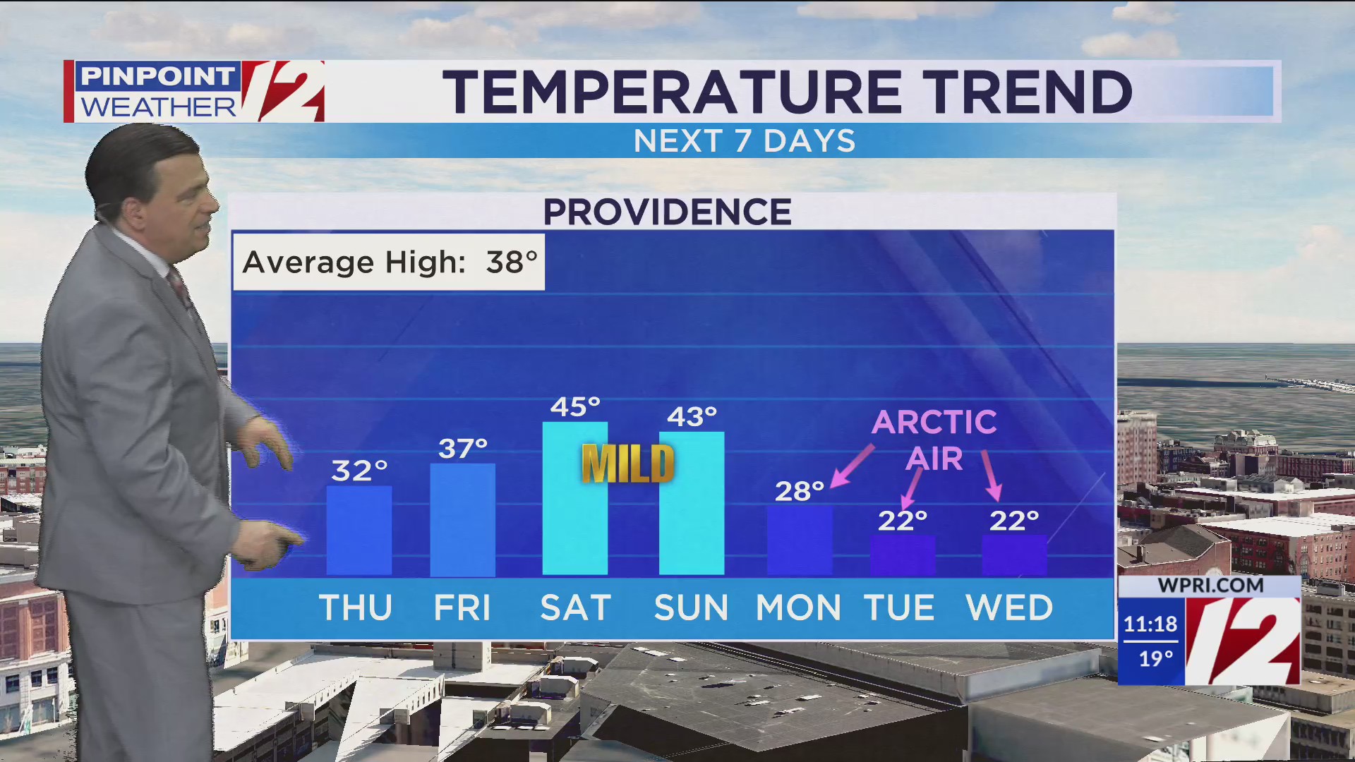 WPRI 12 Weather Forecast 01/15/25 Frigid Start Early Thursday AM – WPRI.com
