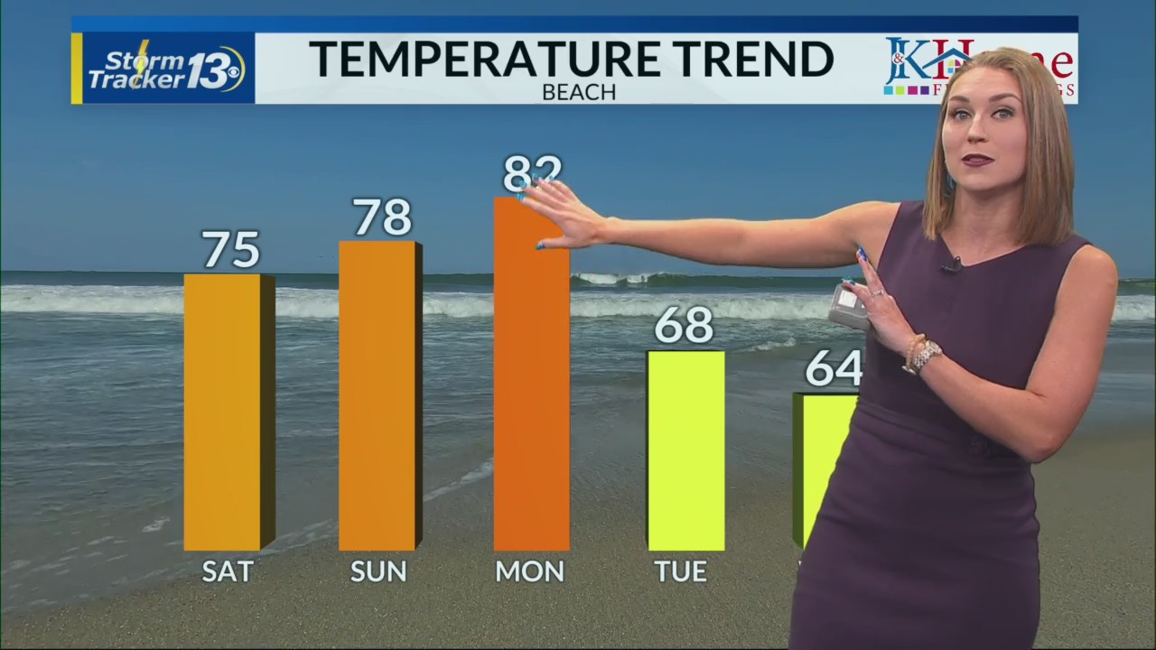 Weekend warm up, before another dramatic cooldown – WBTW