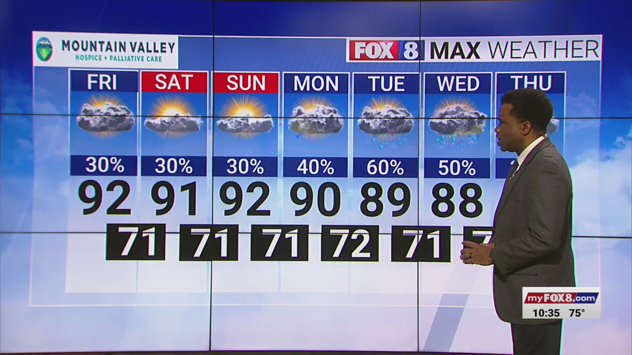 30% chance of rain Friday; high of 92 – FOX8 WGHP