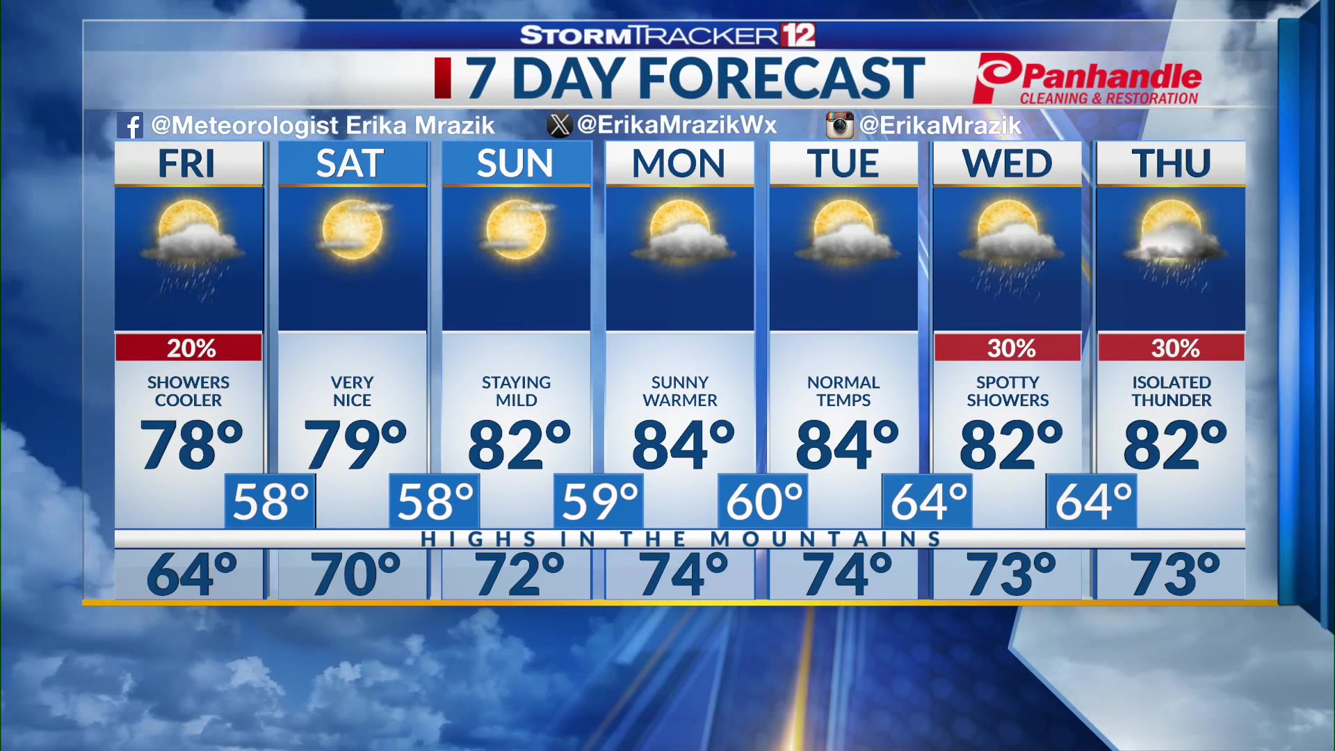 Cooler Temperatures & A Nice Weekend – WBOY.com