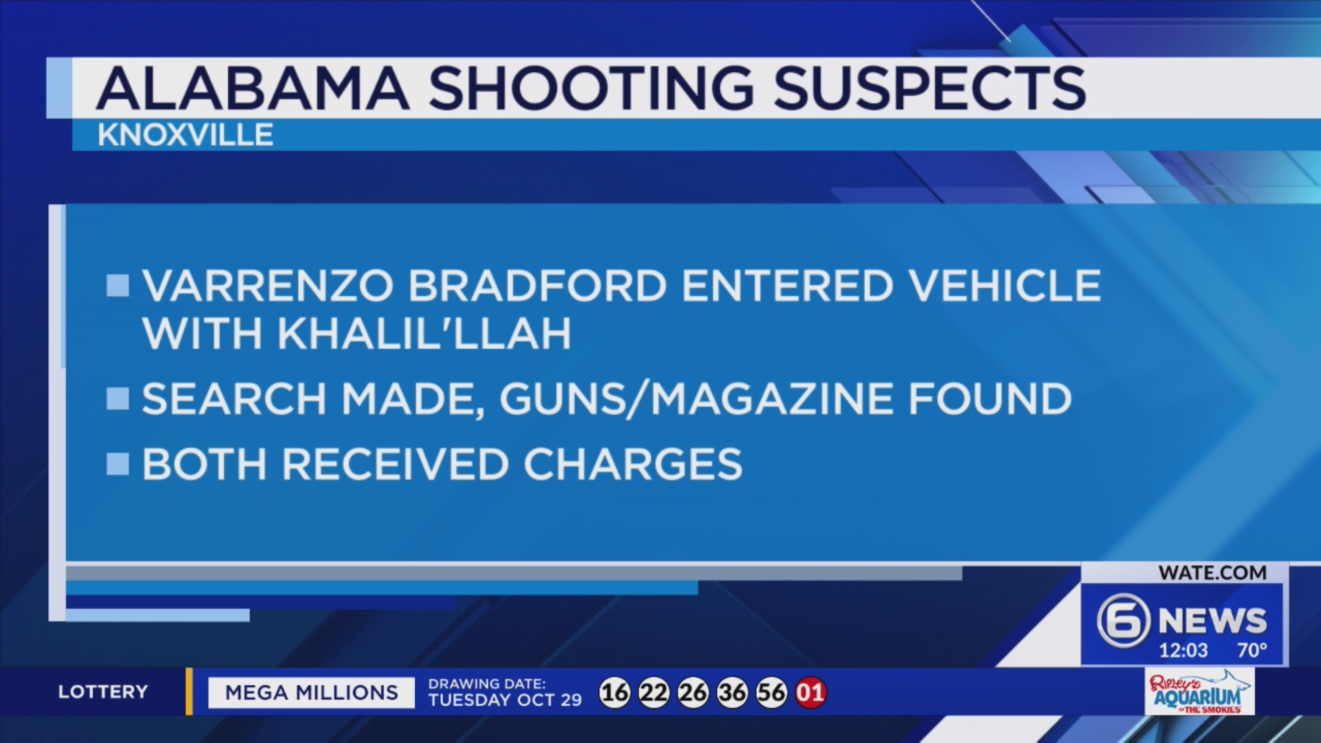 Suspects from out of state charged in Knoxville – WATE 6 On Your Side