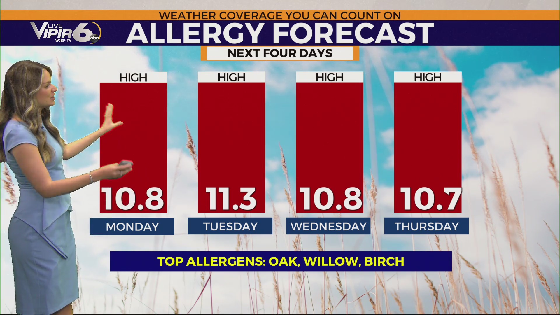 Sunny & Warm Monday – WJBF