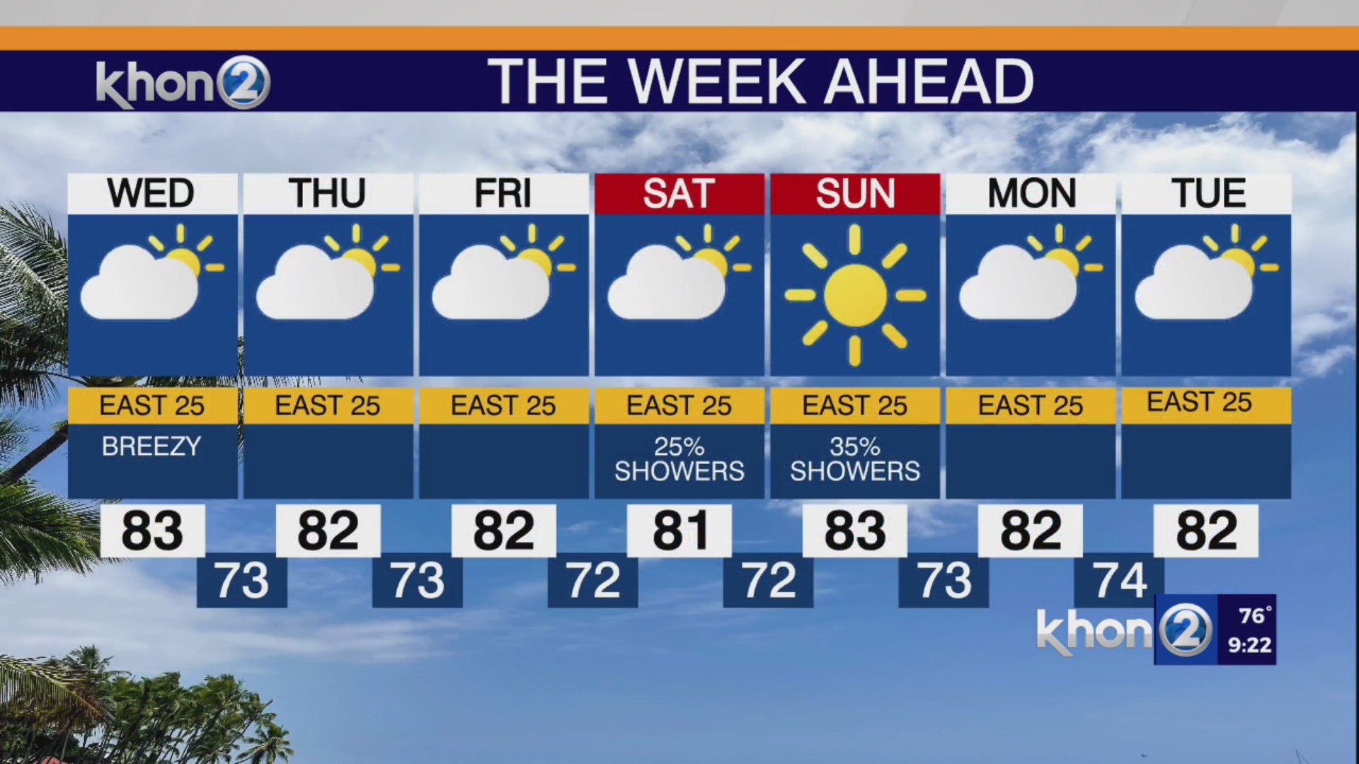 Justin Cruz’s Hawaii Weather Report 5-28-24 – KHON2