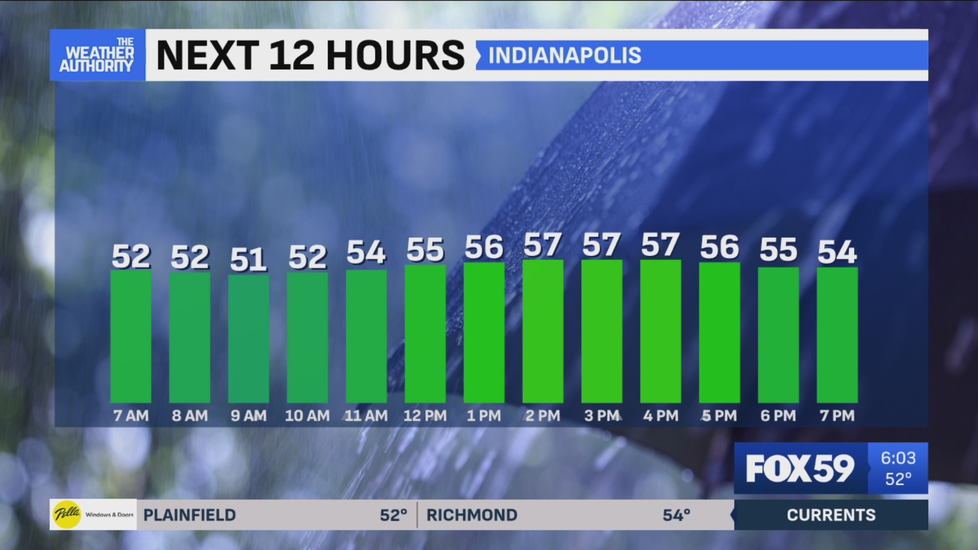 Car Into Pond – Chelsea Village Drive – Fox 59