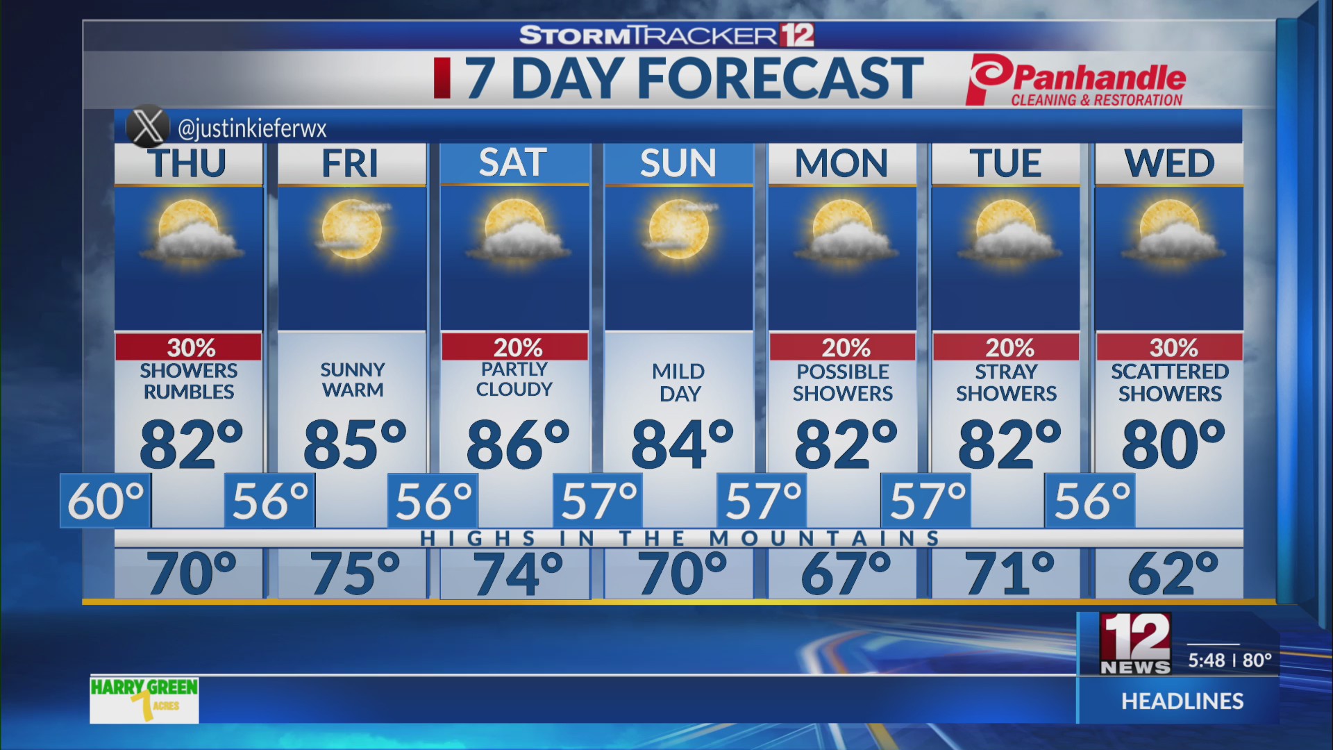 Storm Tracker 12 Weather Forecast – WBOY.com