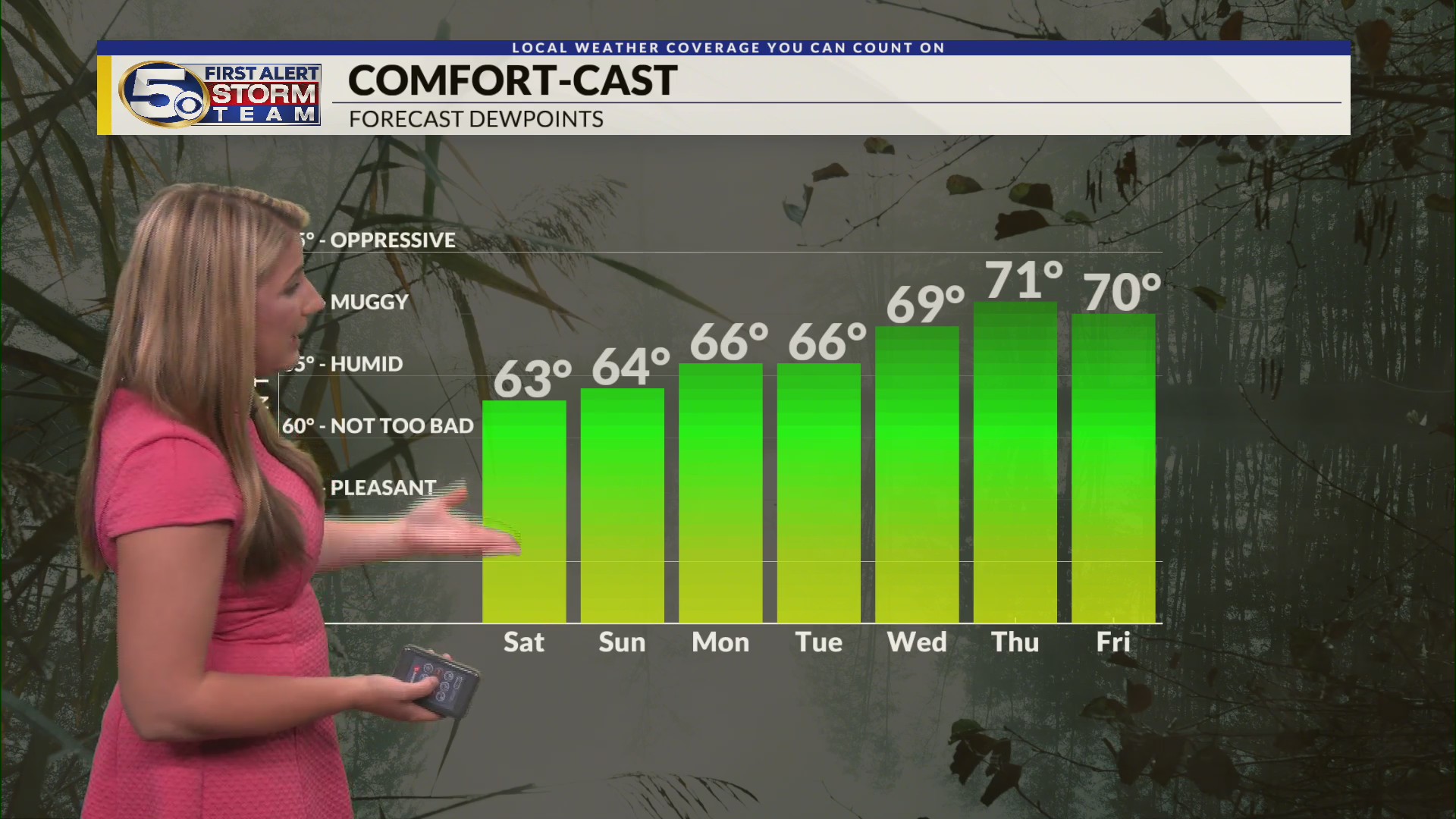 WKRG News 5 at 9 – WKRG News 5