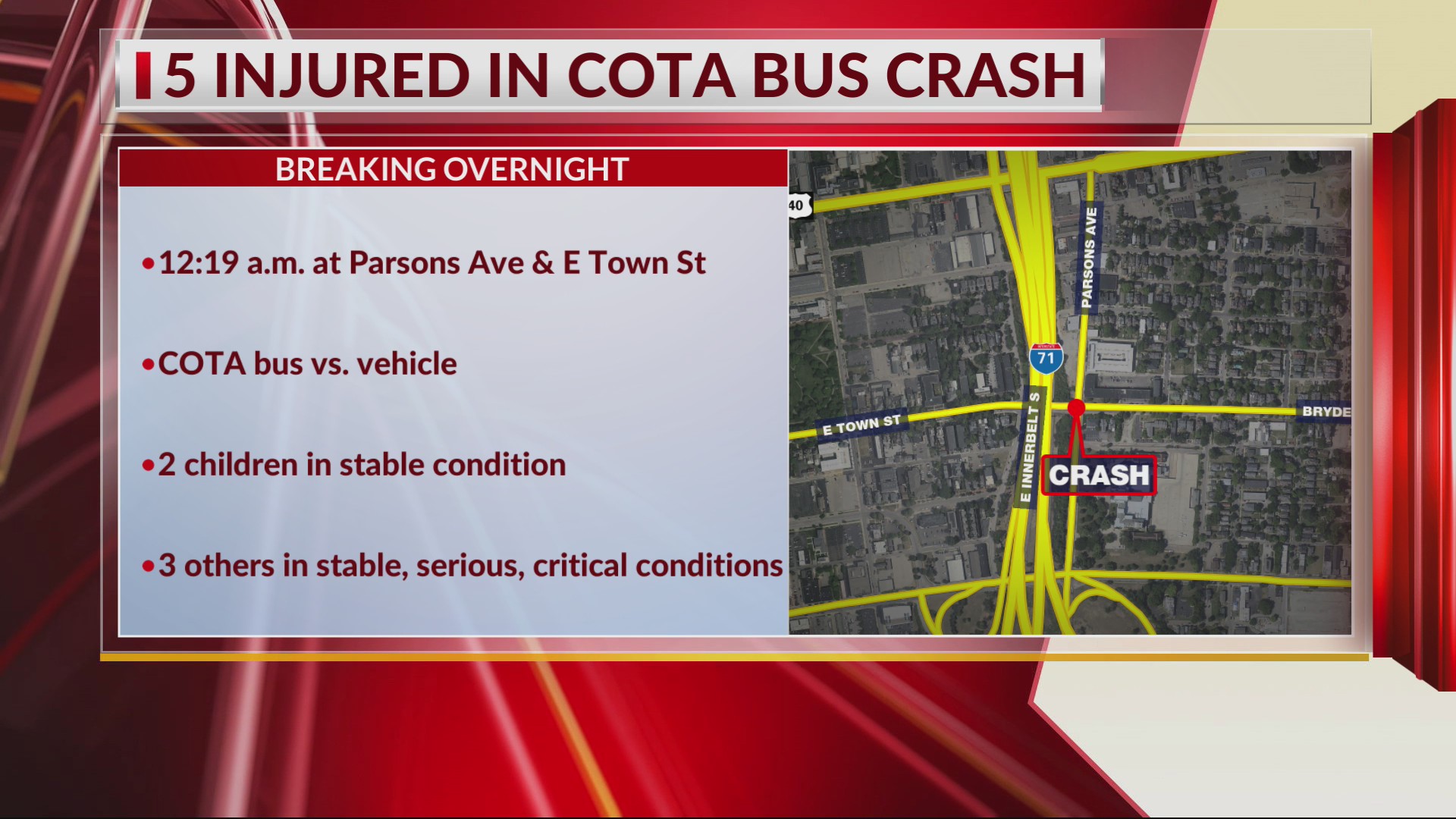 Five injured in two-vehicle east Columbus crash involving COTA bus ...