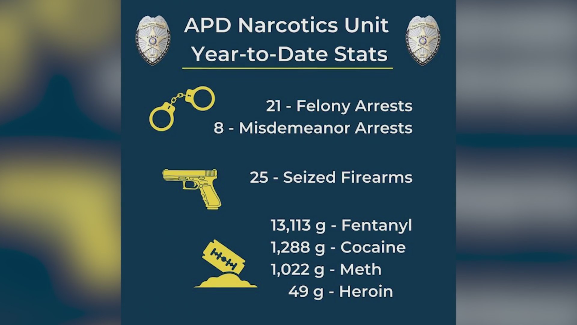 Aurora police tout narcotics unit statistics – FOX31 Denver