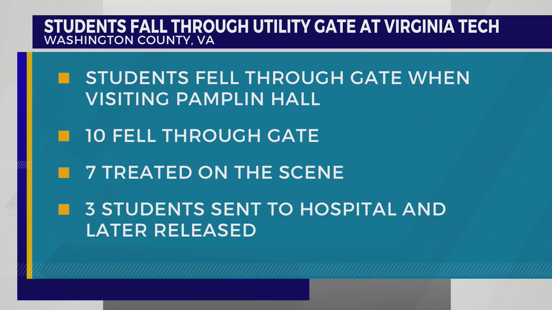 Washington Co., Va. students fall through grate at Virginia Tech tour ...