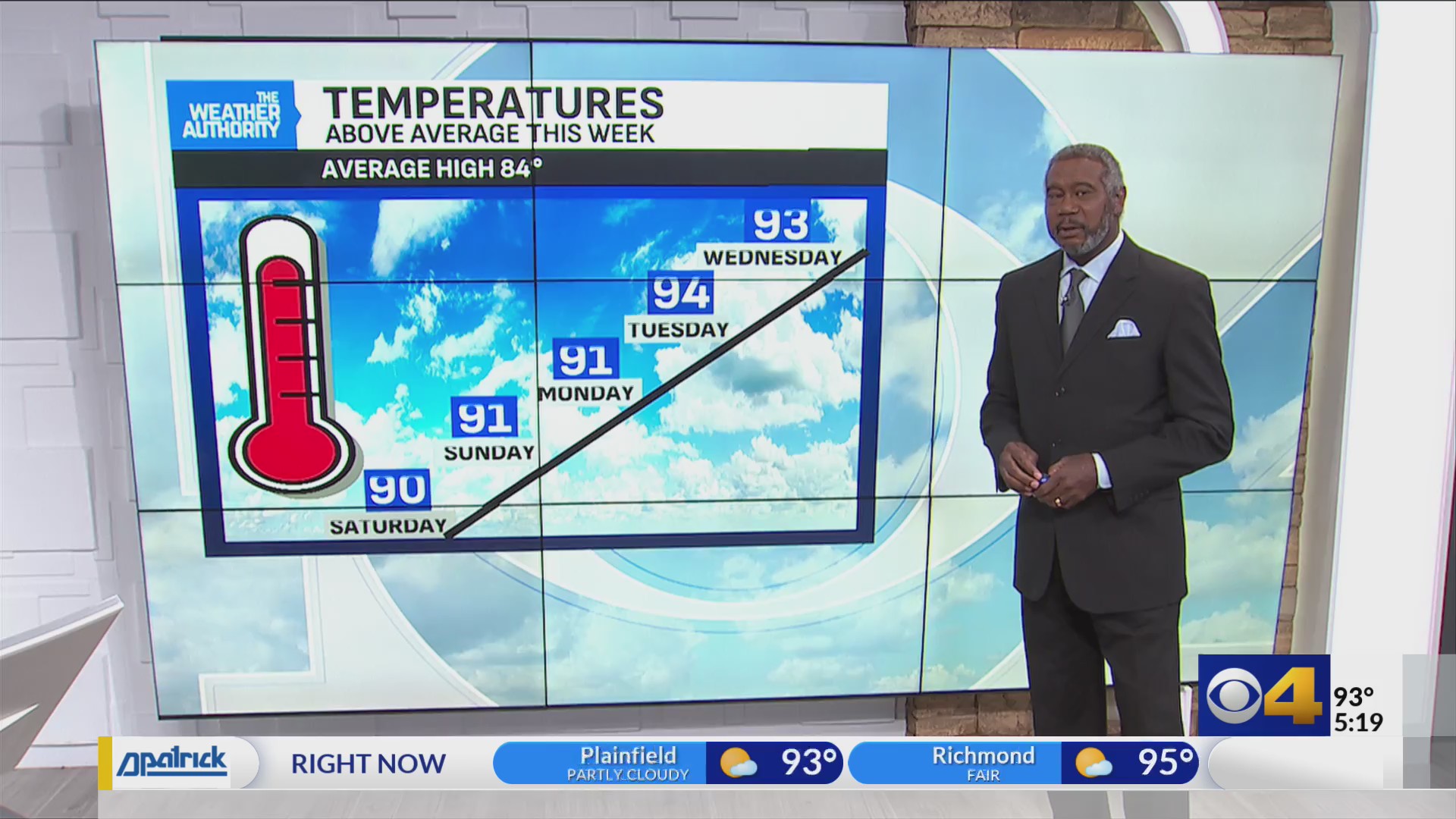 Warmest day of the year so far – WTTV CBS4Indy