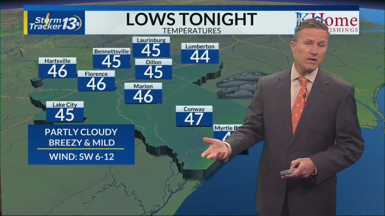70s to start the weekend – WBTW