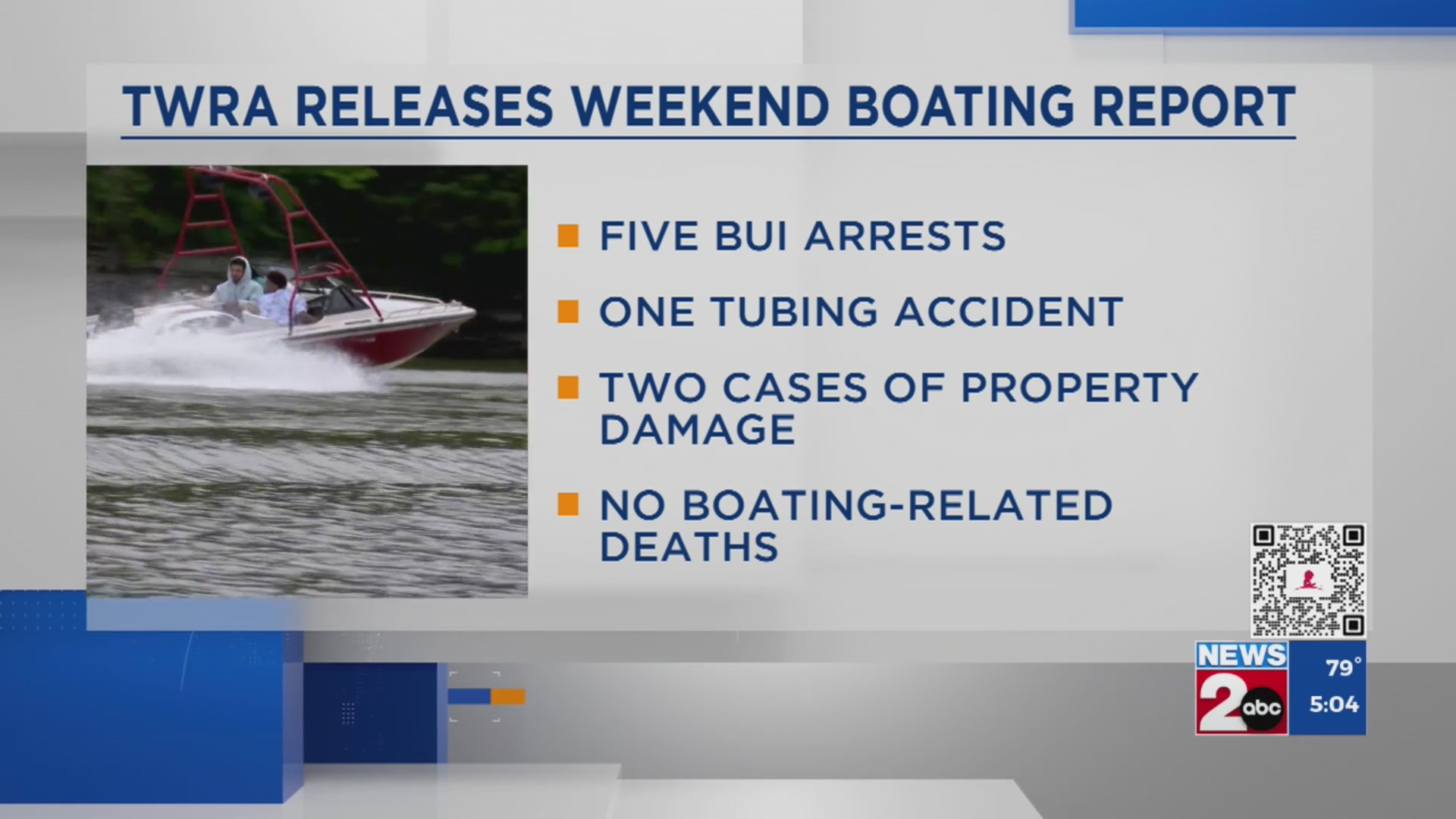 TWRA releases Memorial Day weekend boating report – WKRN News 2