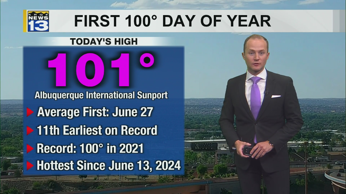 Albuquerque officially hits 100° for the first time in 2025 – KRQE NEWS ...