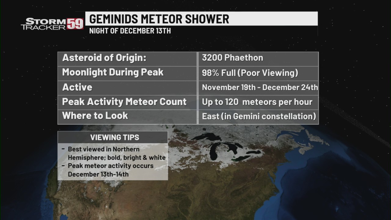 Watch for these five celestial events in the two Virginias in December ...
