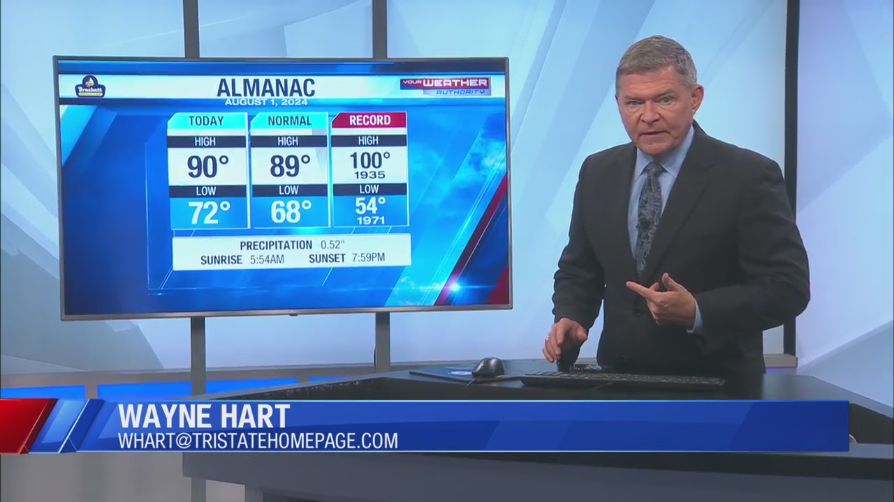 Pattern Change in time for a Nice Weekend – Eyewitness News (WEHT/WTVW)