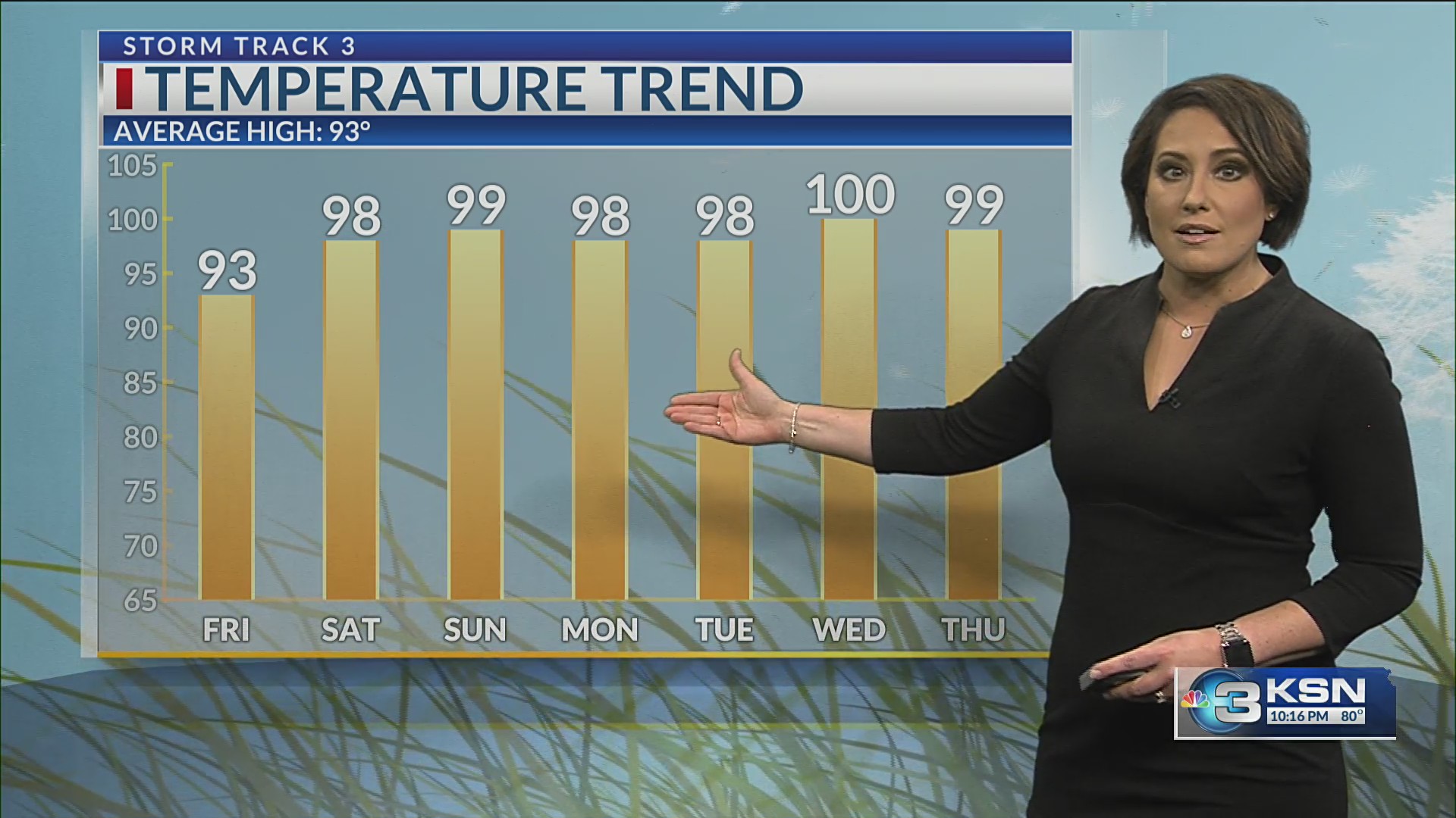 Thursday Overnight Weather Update – KSN-TV