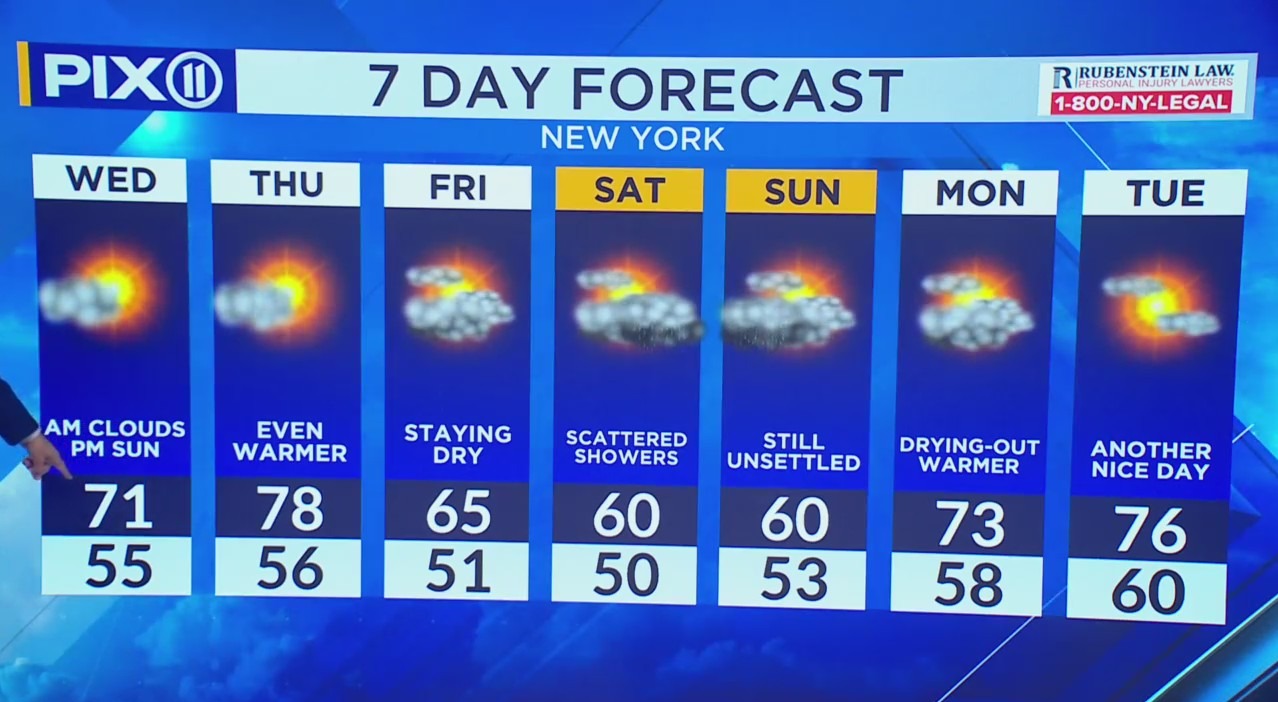 New York City weather to be cloudy with warm temperatures – PIX11
