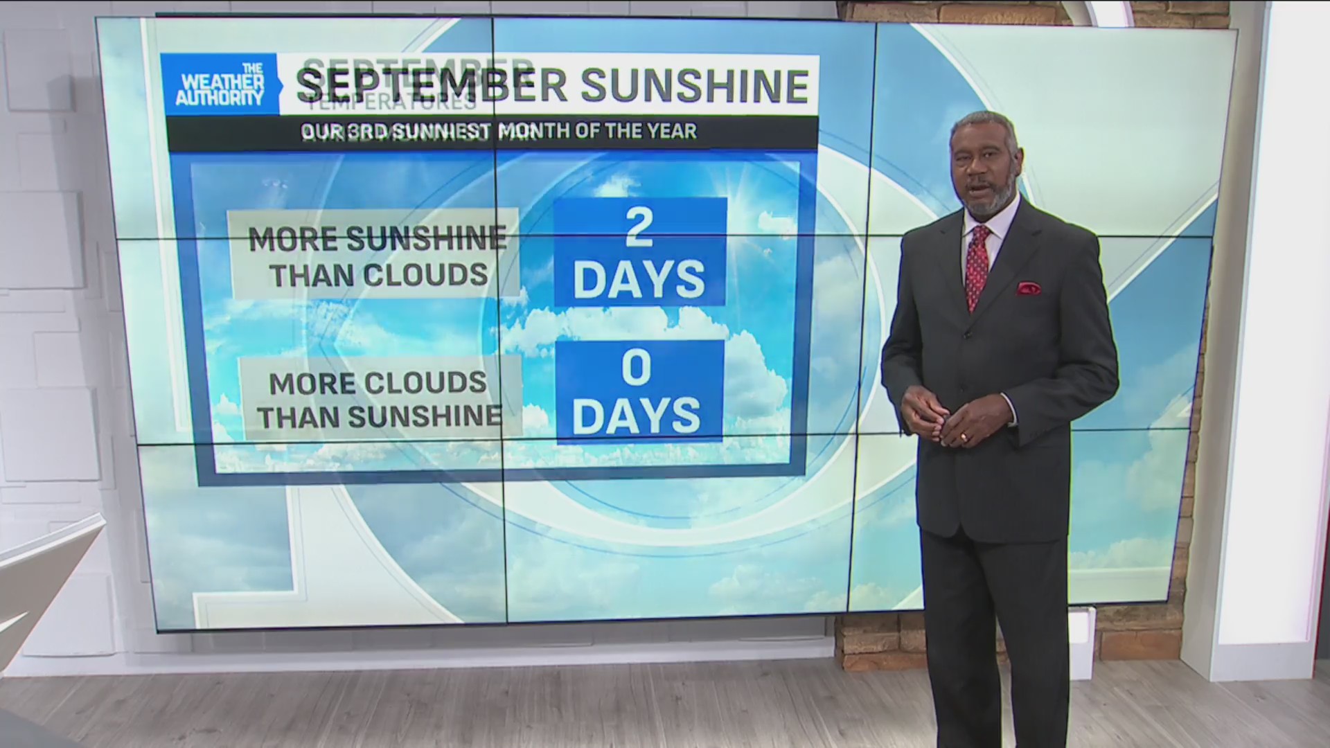 One more dry day – Fox 59