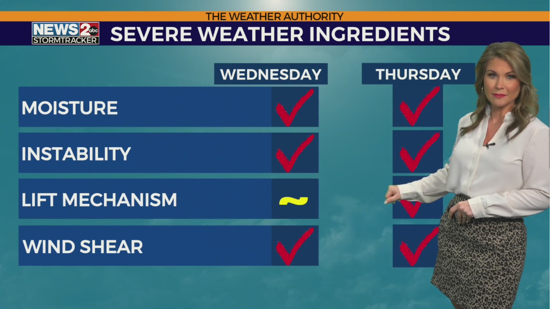 April 16th Morning Forecast – WKRN News 2