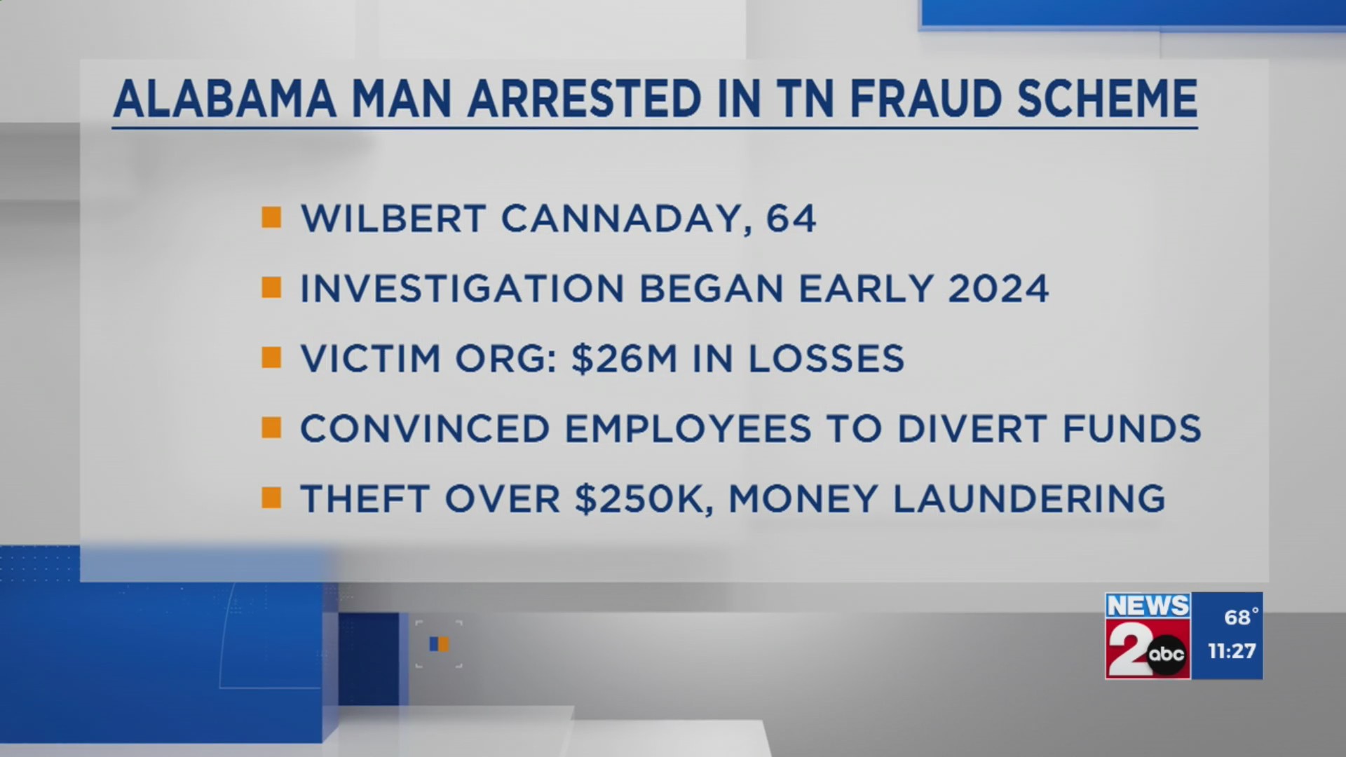 Alabama man arrested in multi-million-dollar fraud scheme – WKRN News 2