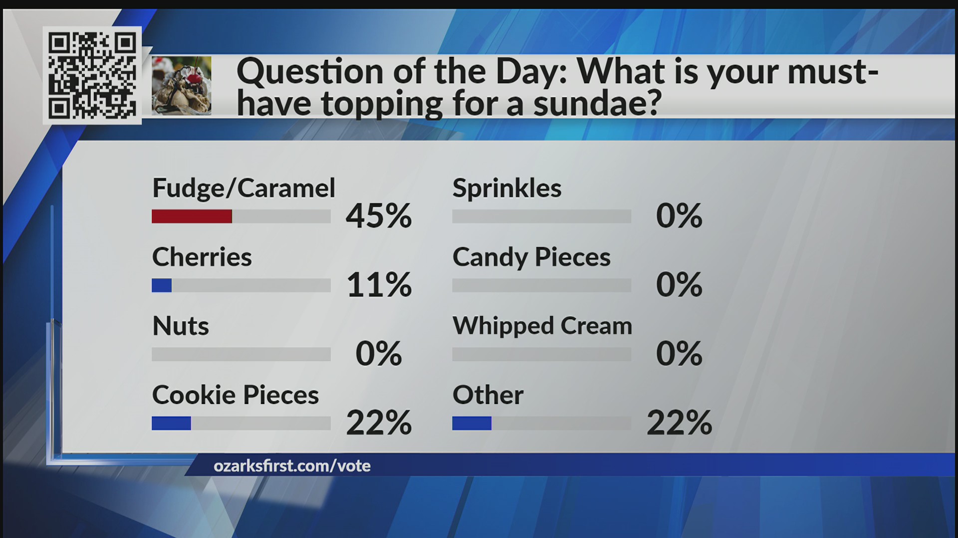 Question of the Day: What is Your Must-Have Topping for a Sundae ...