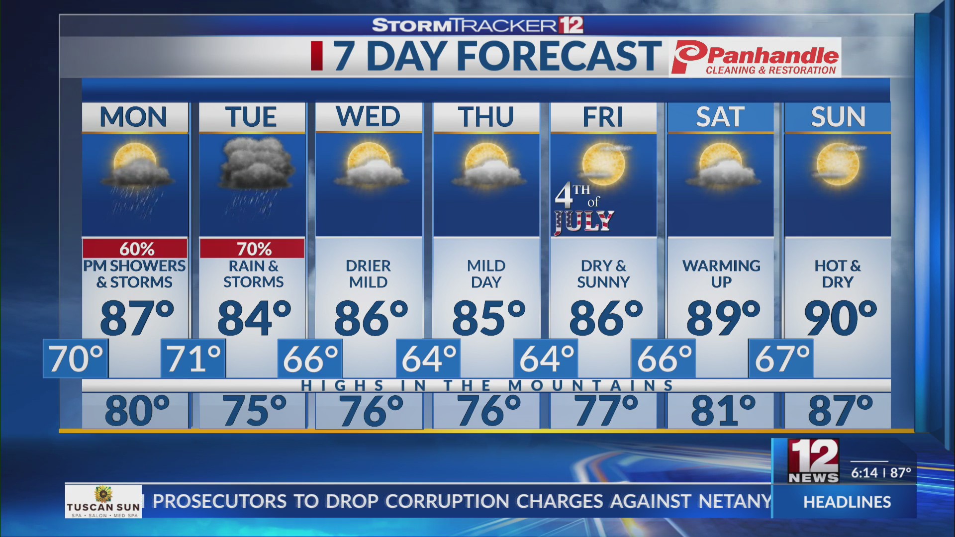 StormTracker 12 Weather Forecast – WBOY.com