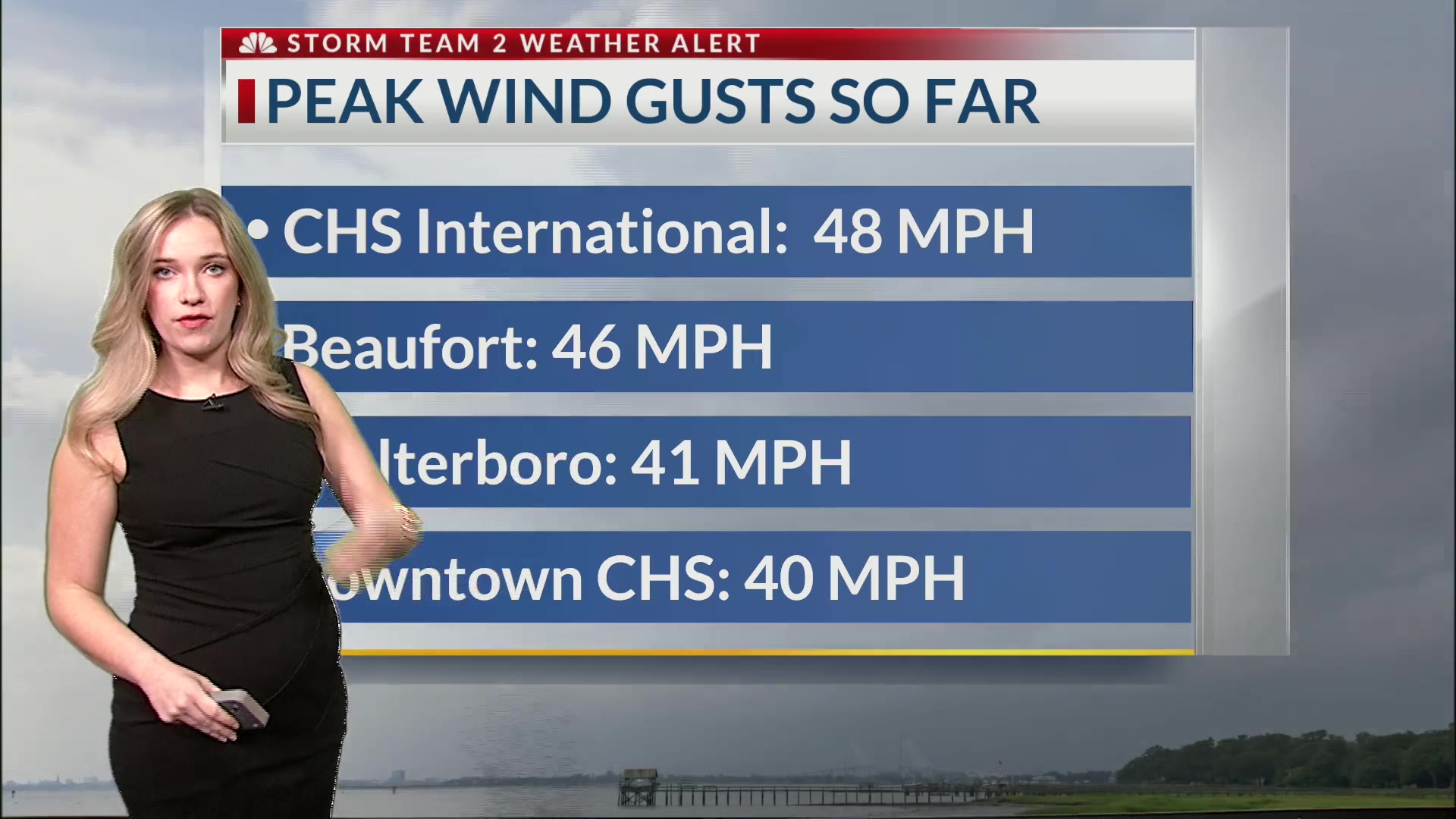 Grace and Jed Midday Severe Weather Update 3-5 – WCBD News 2