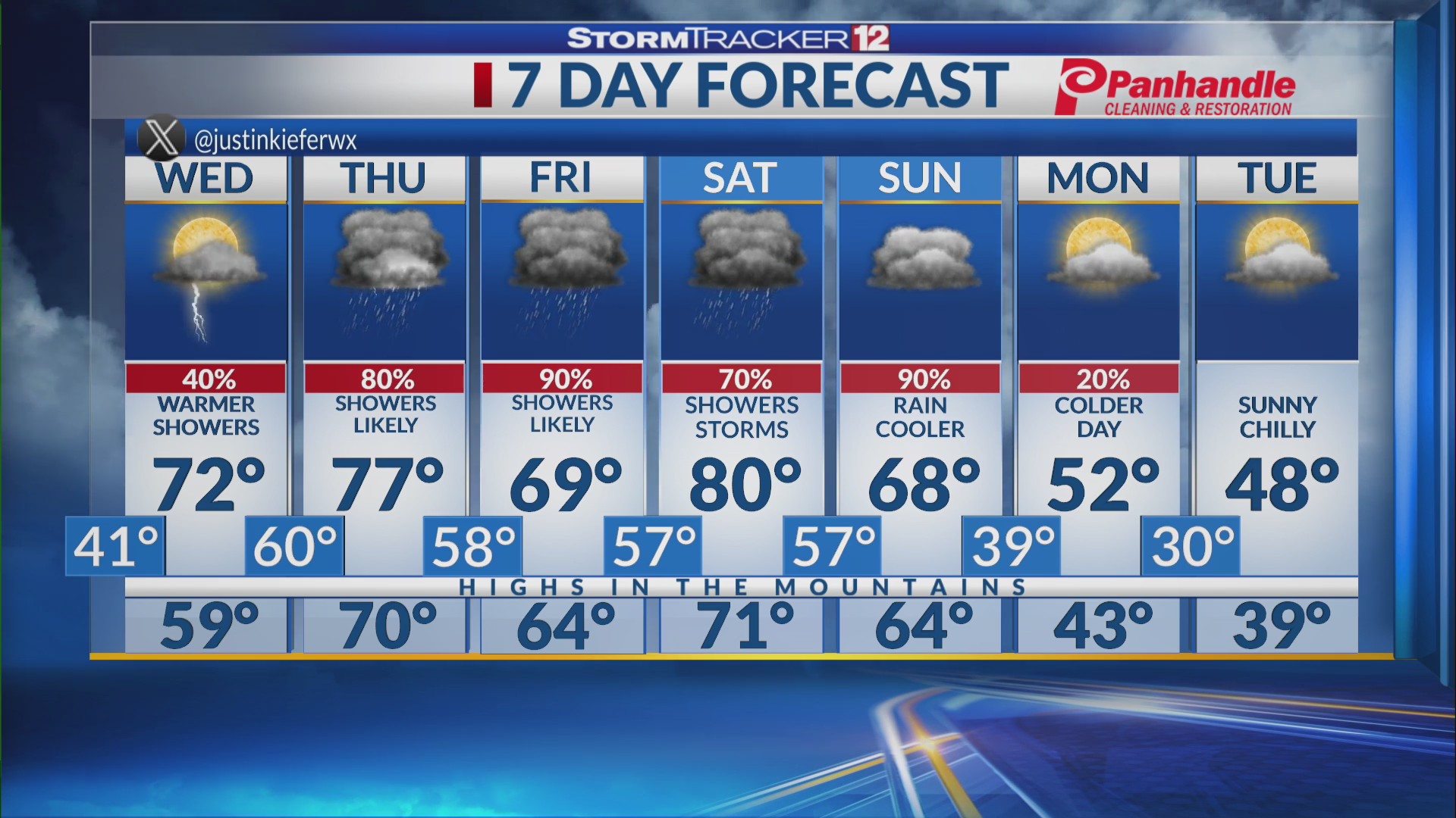 StormTracker 12 Forecast Update – WBOY.com