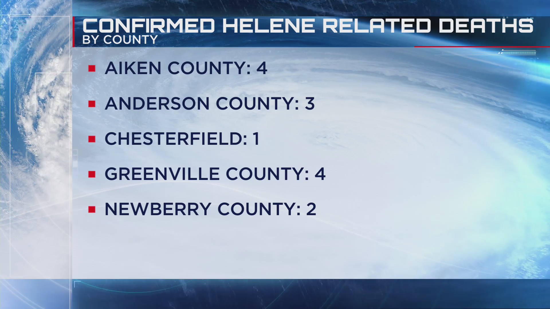Confirmed Helene related deaths – WCBD News 2