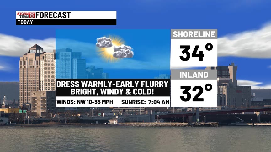 Friday Weather – WTNH.com